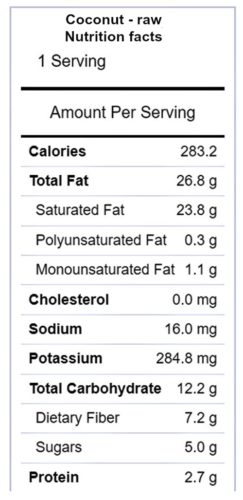 Coconut Recipes, and Fun Facts for National Coconut Day - June 26