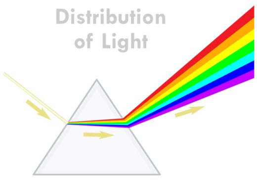 National Find a Rainbow Day - Get Rainbow Facts & Rainbow Symbolism