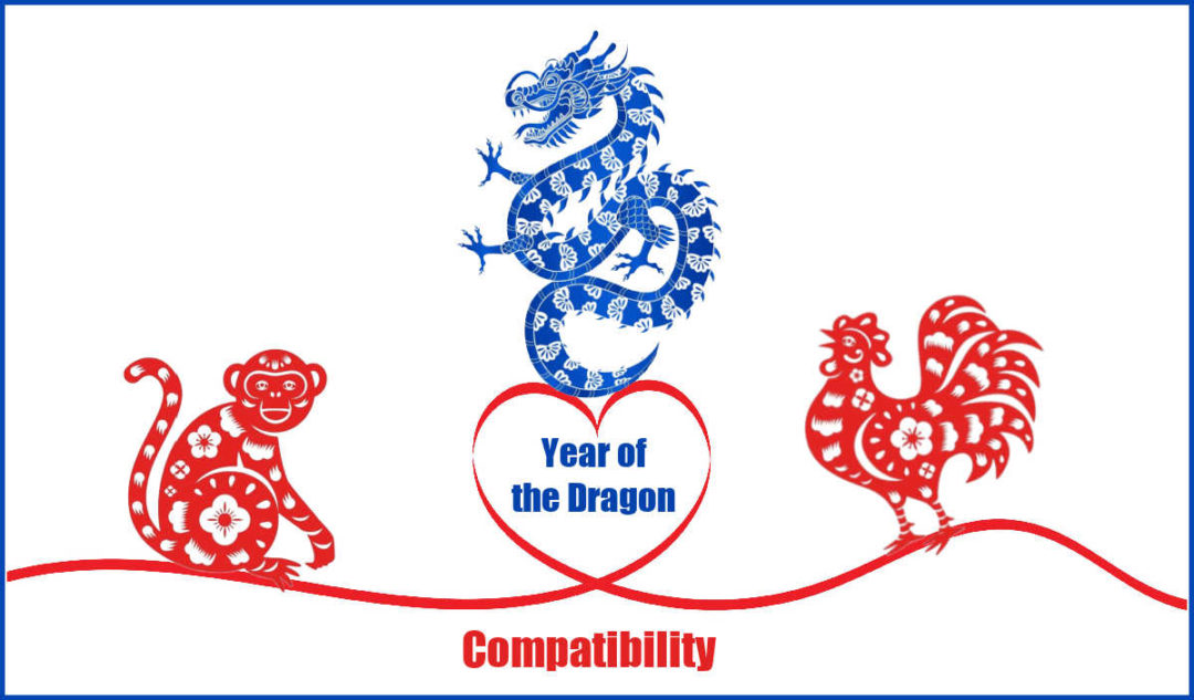Year of the Dragon Chinese Zodiac - Dates, Personality, Meaning